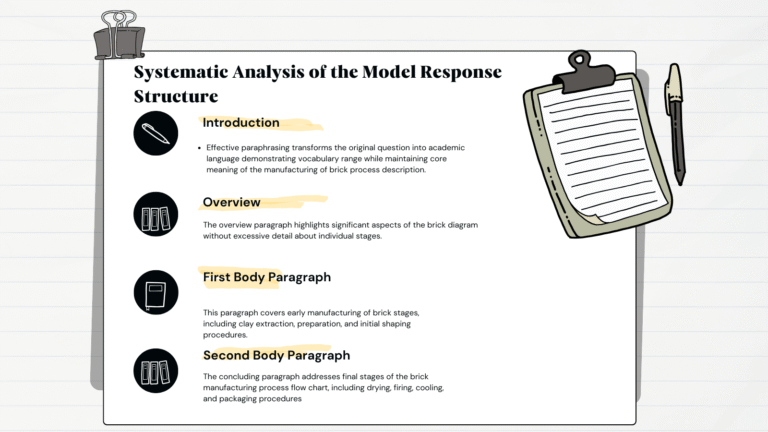 Writing Task 1 Process Diagram: Manufacturing of Brick IELTS