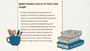 Band 9 Task 1 Line Graph Guide: IELTS Writing Success