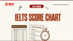 IELTS Score Chart 2025: Raw-to-Band Conversion for All Sections